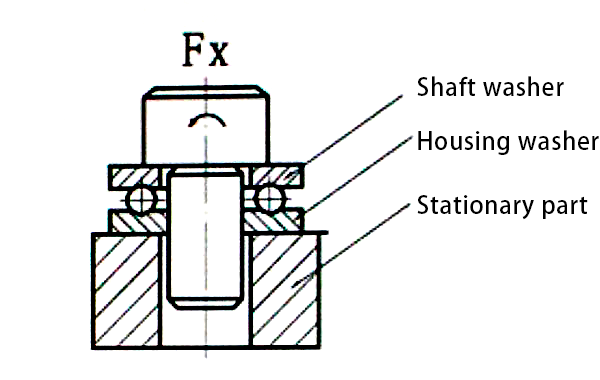 Thrust Shaft Bearing
